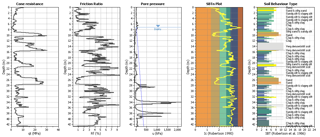Advanced features > Customizing plots