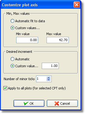Advanced features > Customizing plots