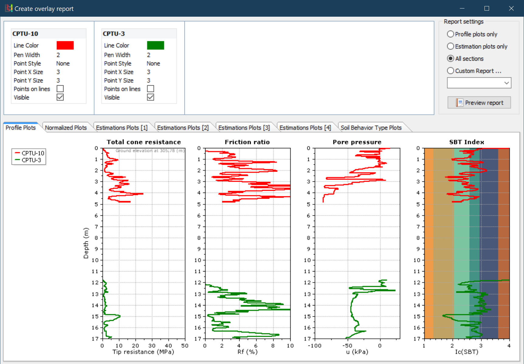 Creating overlay report