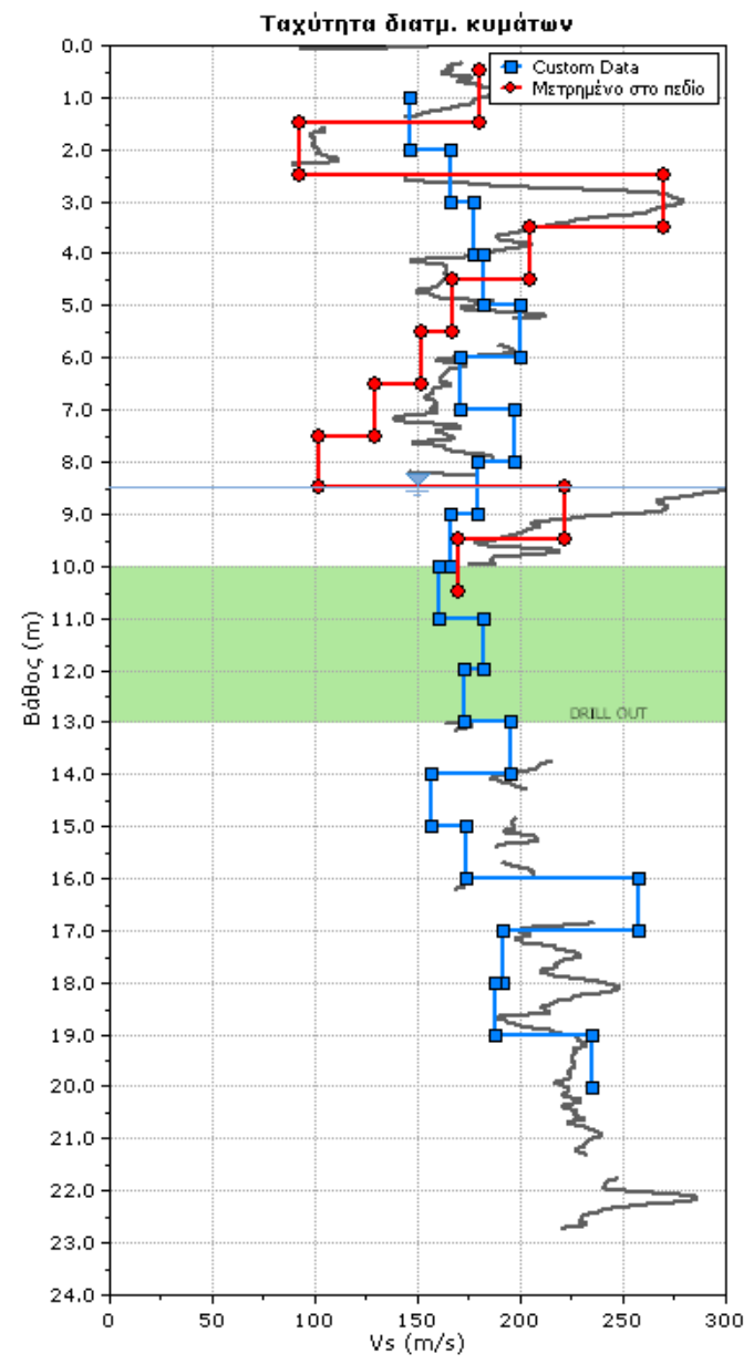 Adding custom estimations data