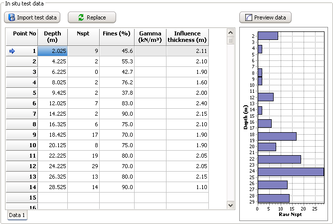 Input data definition