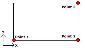 General instructions > Subsoil strata definition